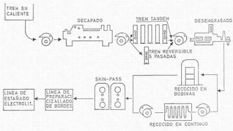 Tinplate: everything you need to know - MUNDOLATAS