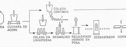 Tinplate: everything you need to know - MUNDOLATAS