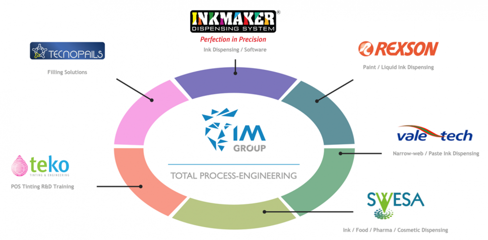 The Inkmaker Group renews itself as IM GROUP on the occasion of the ...