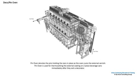 Pin Oven Pin Oven aluminum cans - MUNDOLATAS