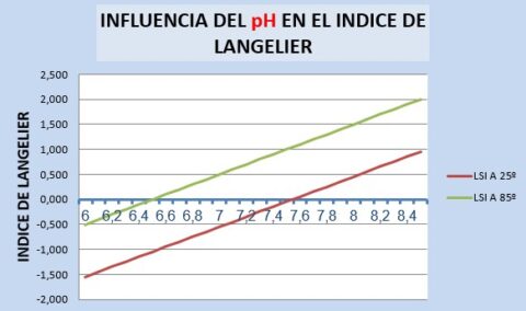 ESTUDIO DEL INDICE DE LANGELIER - MUNDOLATAS